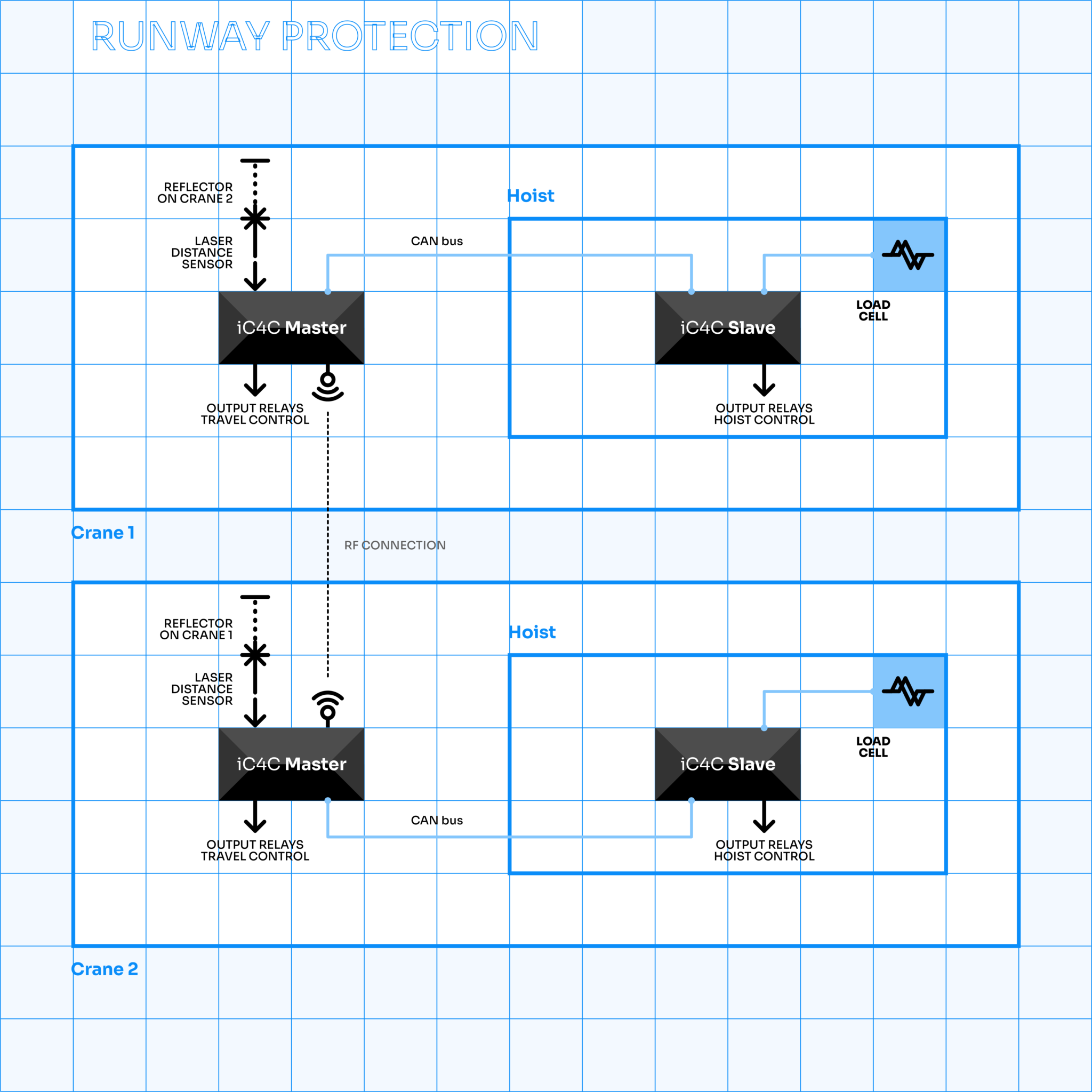 Runway protection - Incosa Solutions